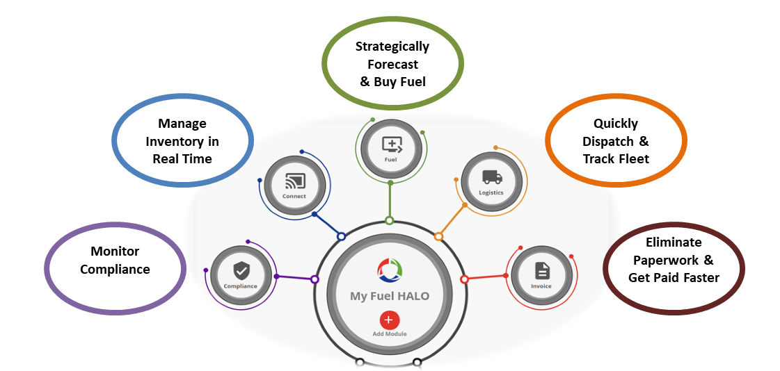 Insite360 Introduces Insite360 HALO Fuel Logistics Solution - Fuels ...